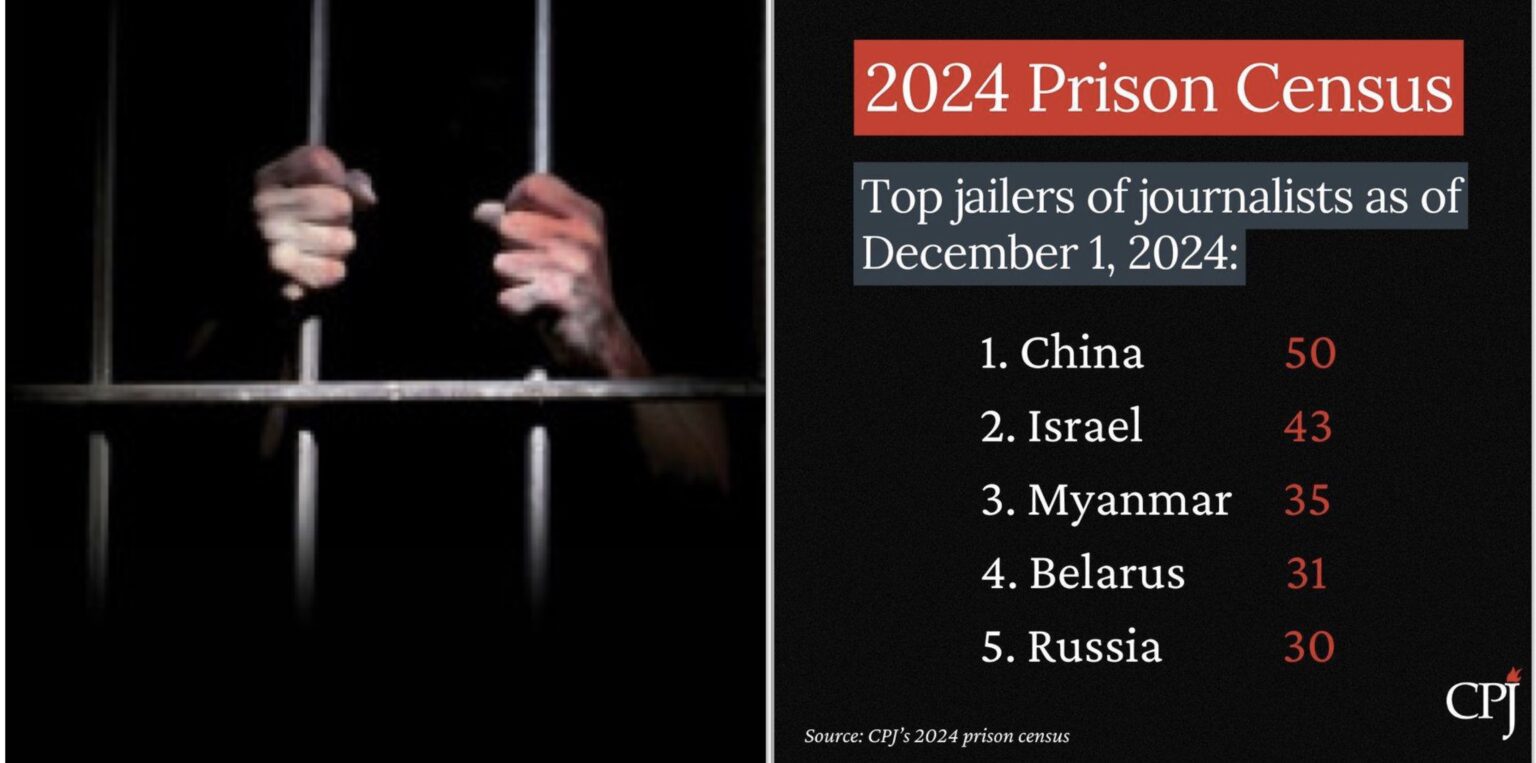 67 African journalists imprisoned for their work as of Dec 1 2024 ...